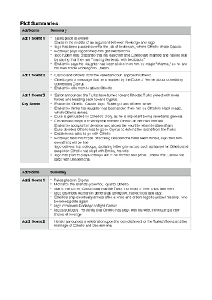 Othello Character Analysis & Study Guide for Grade 12 Literature - Studocu