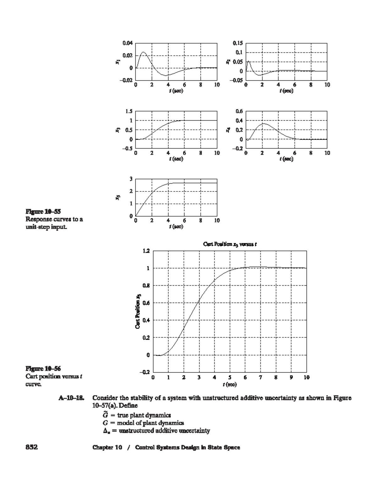 Control Systems Design: Example Problems & Solutions (Chapter 10) - Studocu