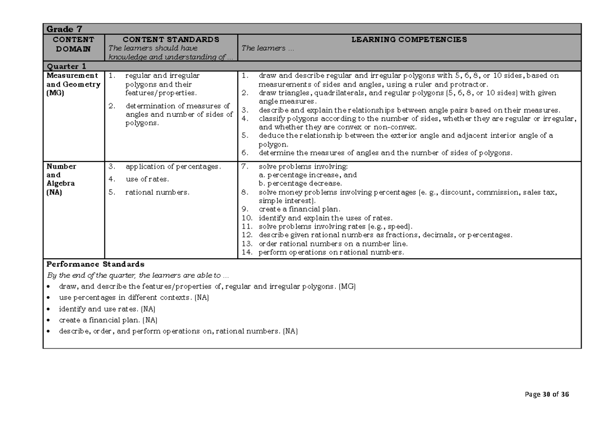 Matatag Mathematics CG Grade 7: Curriculum Overview and Competencies - Studocu