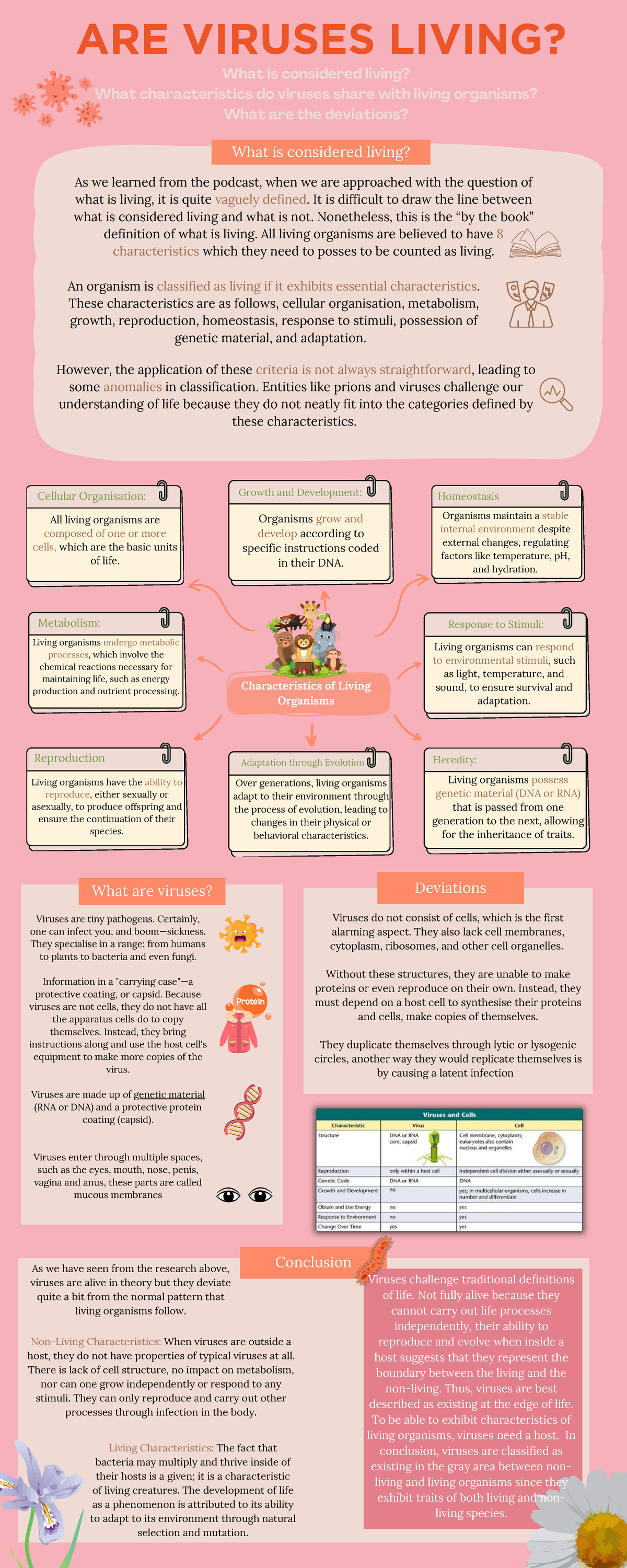 Biology Poster: Are Viruses Living? Exploring Life's Characteristics ...