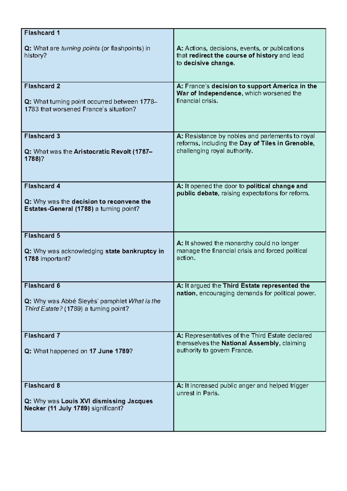 AOS1 Flashcards: Key Turning Points of the French Revolution - Studocu