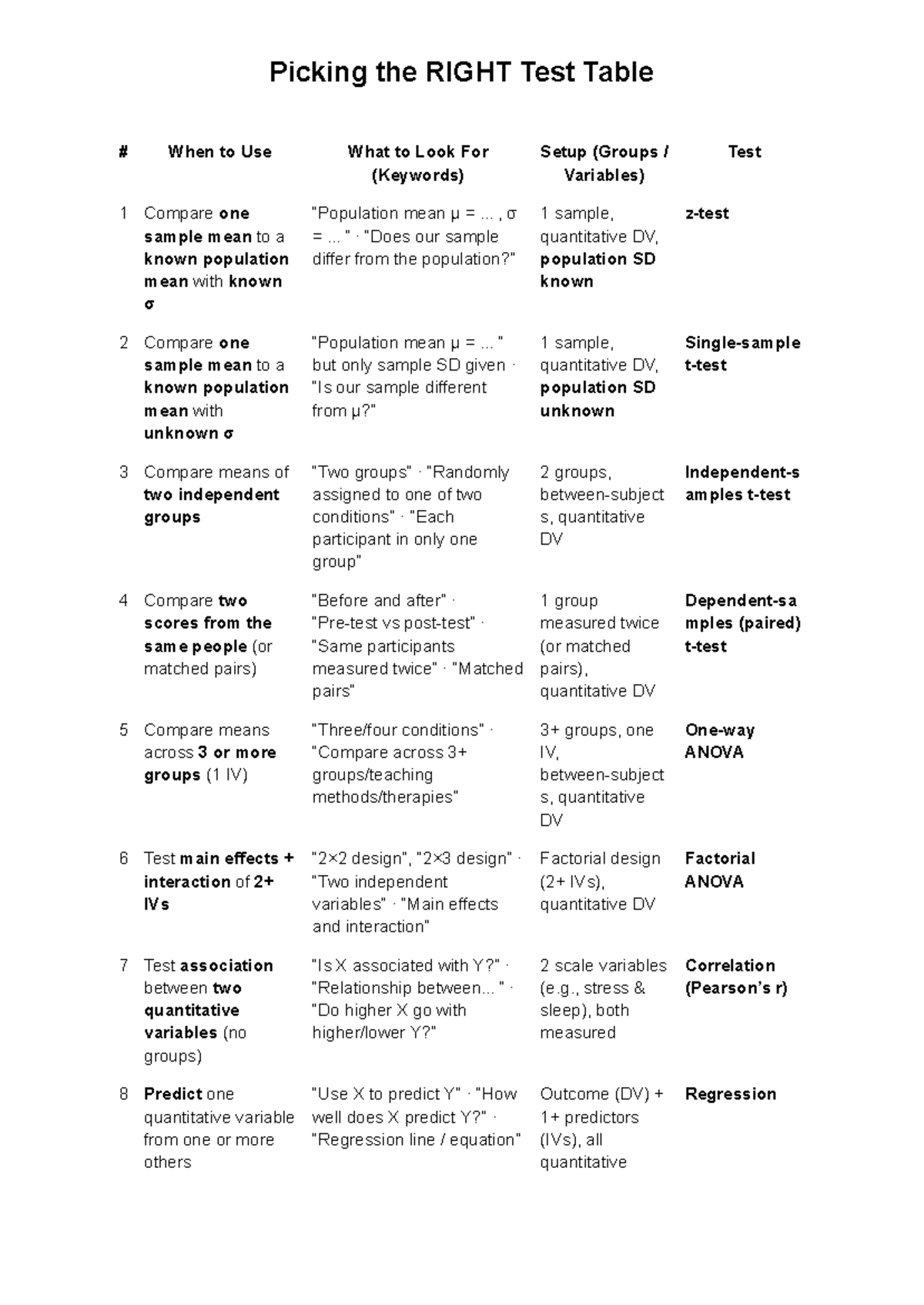 Pick the Right Method - Test Table for Statistical Analysis - Studocu