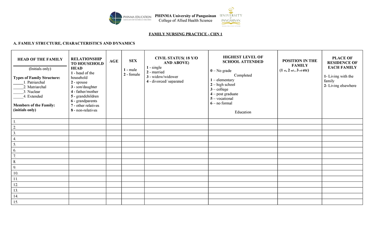 FNCP - Family Nursing Practice Assessment and Family Dynamics Overview ...
