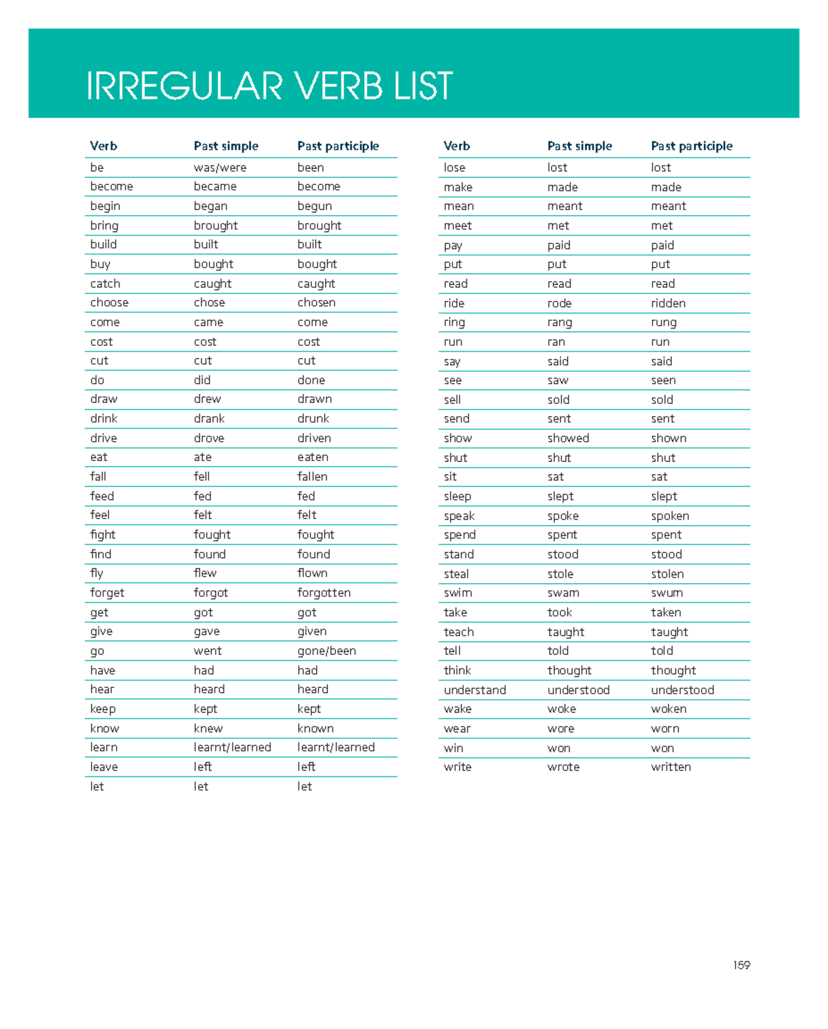 Gold Exp 2e A2 Irregular Verbs List and Usage Guide - Studeersnel