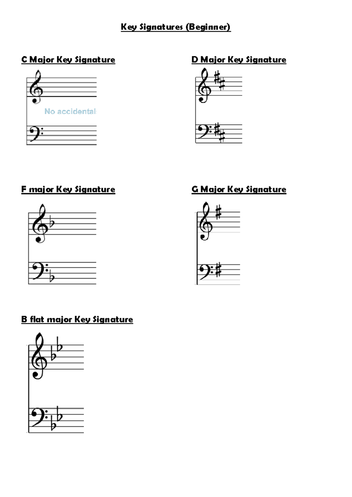 Key Signatures (Major) - ITMT 2000 - Key Signatures (Beginner) C Major ...