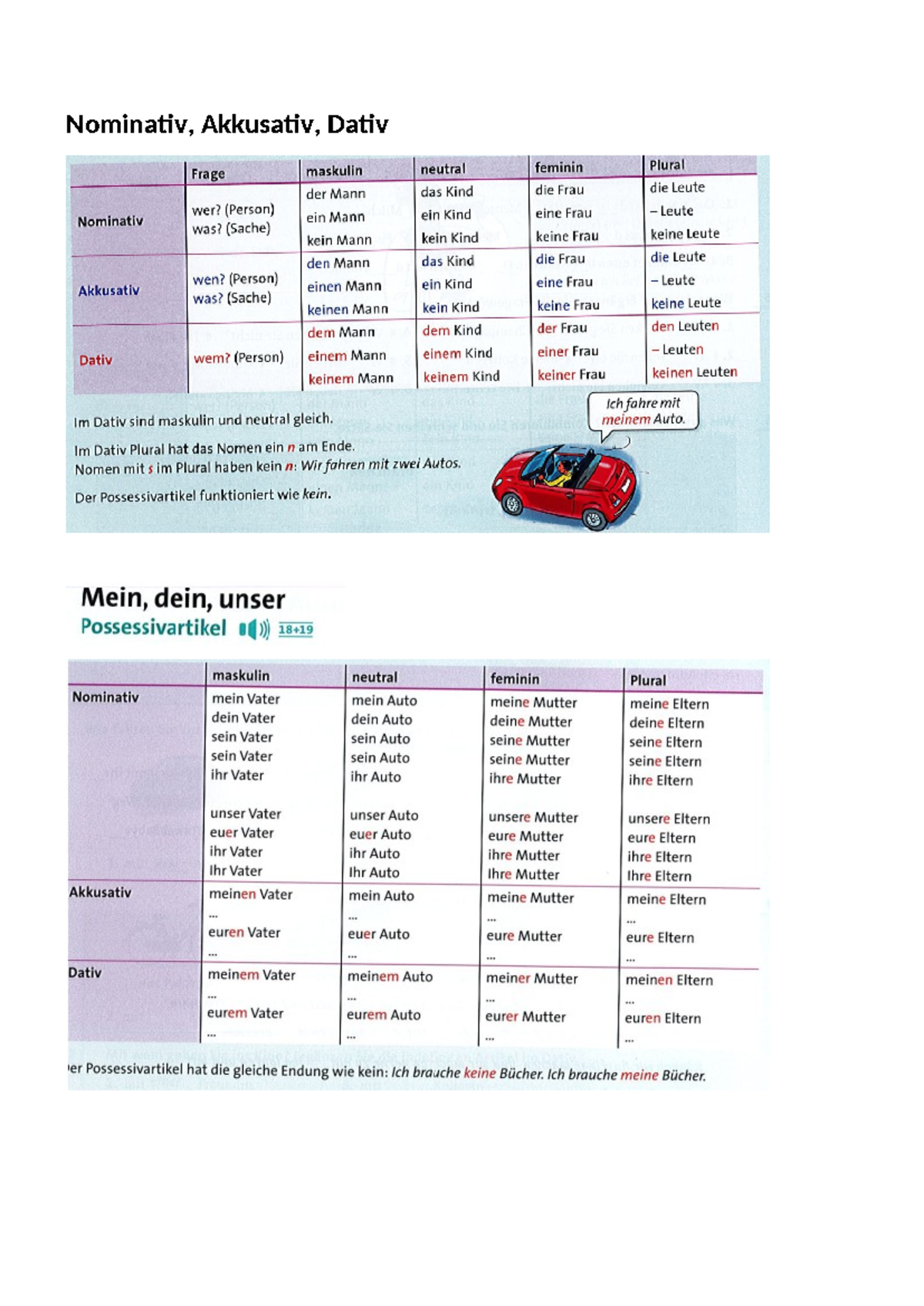 Nominativ, Akkusativ, Dativ: Déclinaisons en Allemand (Français) - Studocu