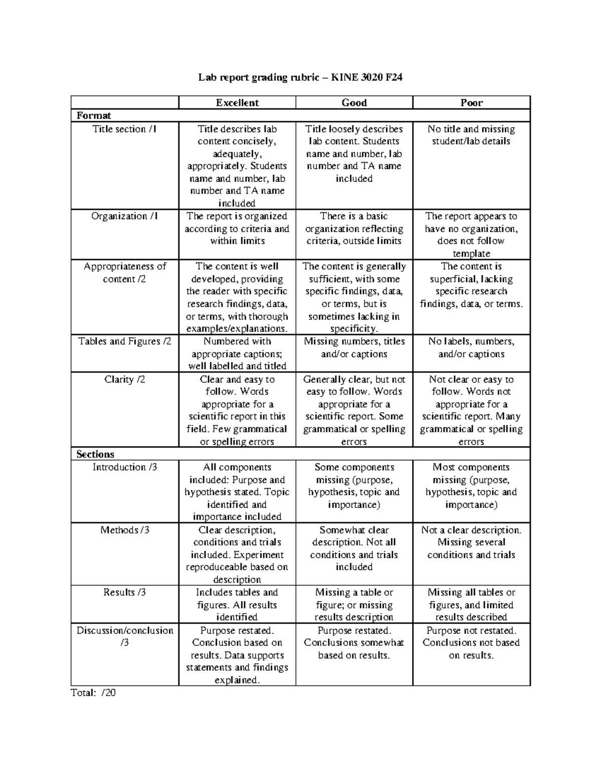 KINE 3020 F24 Lab Report Grading Rubric Overview - Studocu
