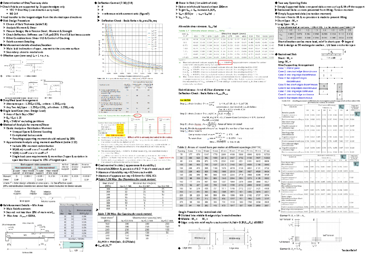 CV3011 Quiz 2 - Key Concepts and Design Procedures for Slabs - Studocu