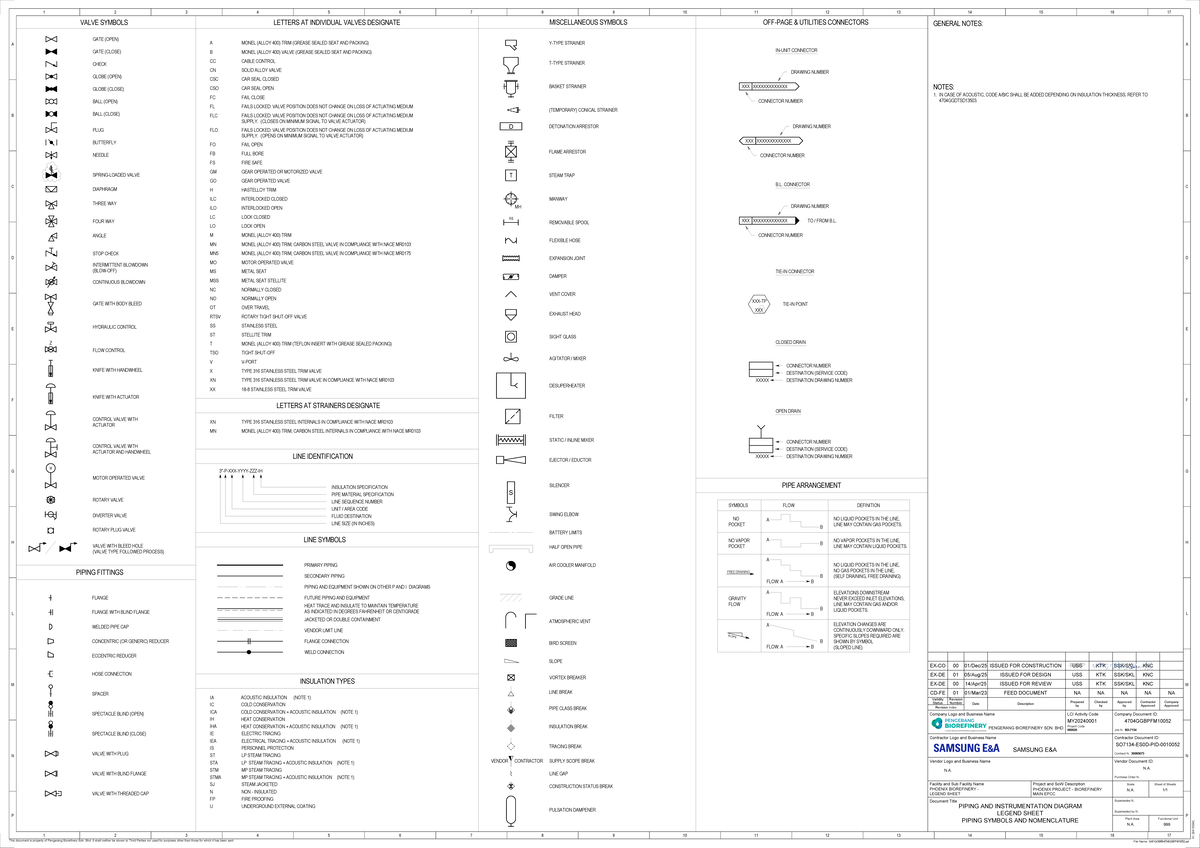 PIPING AND INSTRUMENTATION DIAGRAM LEGEND SHEET (4704GGBPFM10058) - Studocu