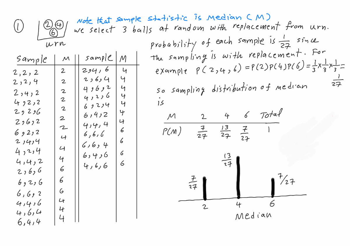 Solution Assignment 5 - Statistics Analysis of Random Sampling - Studocu