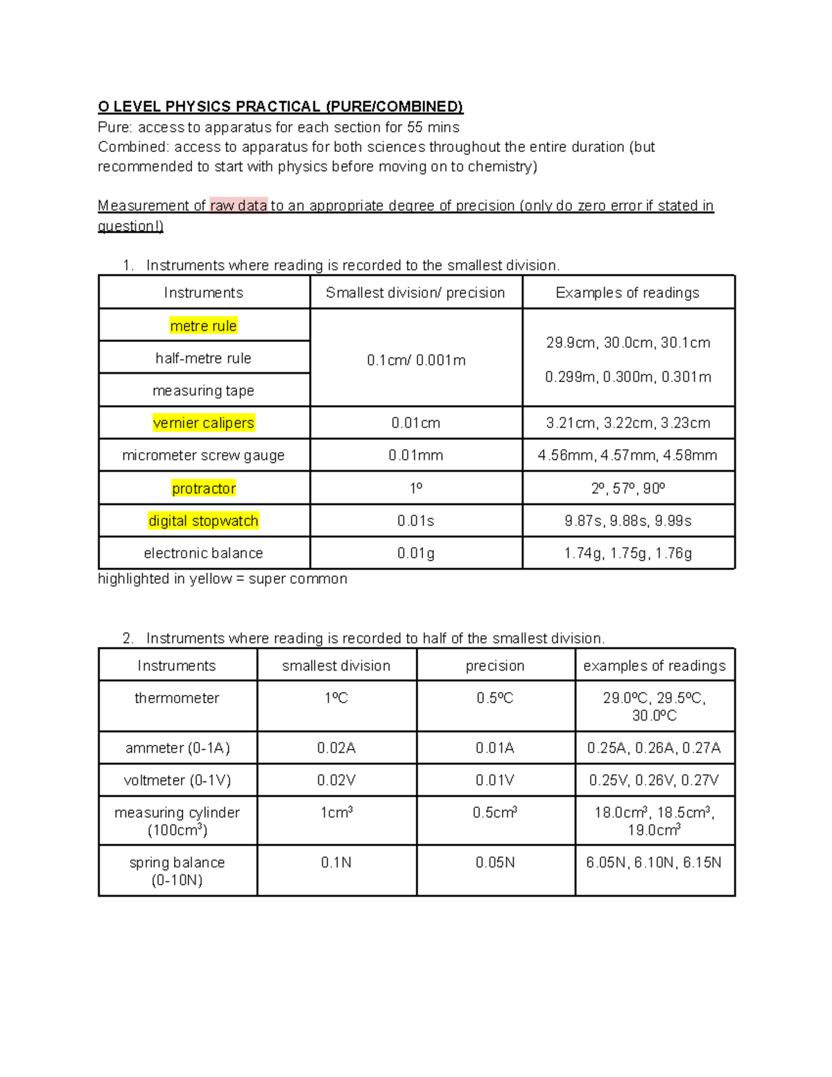 O Level Physics Practical: Key Techniques and Measurement Guidelines ...