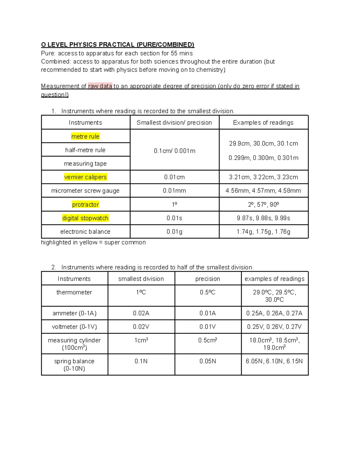 O Level Physics Practical - O LEVEL PHYSICS PRACTICAL (PURE/COMBINED ...