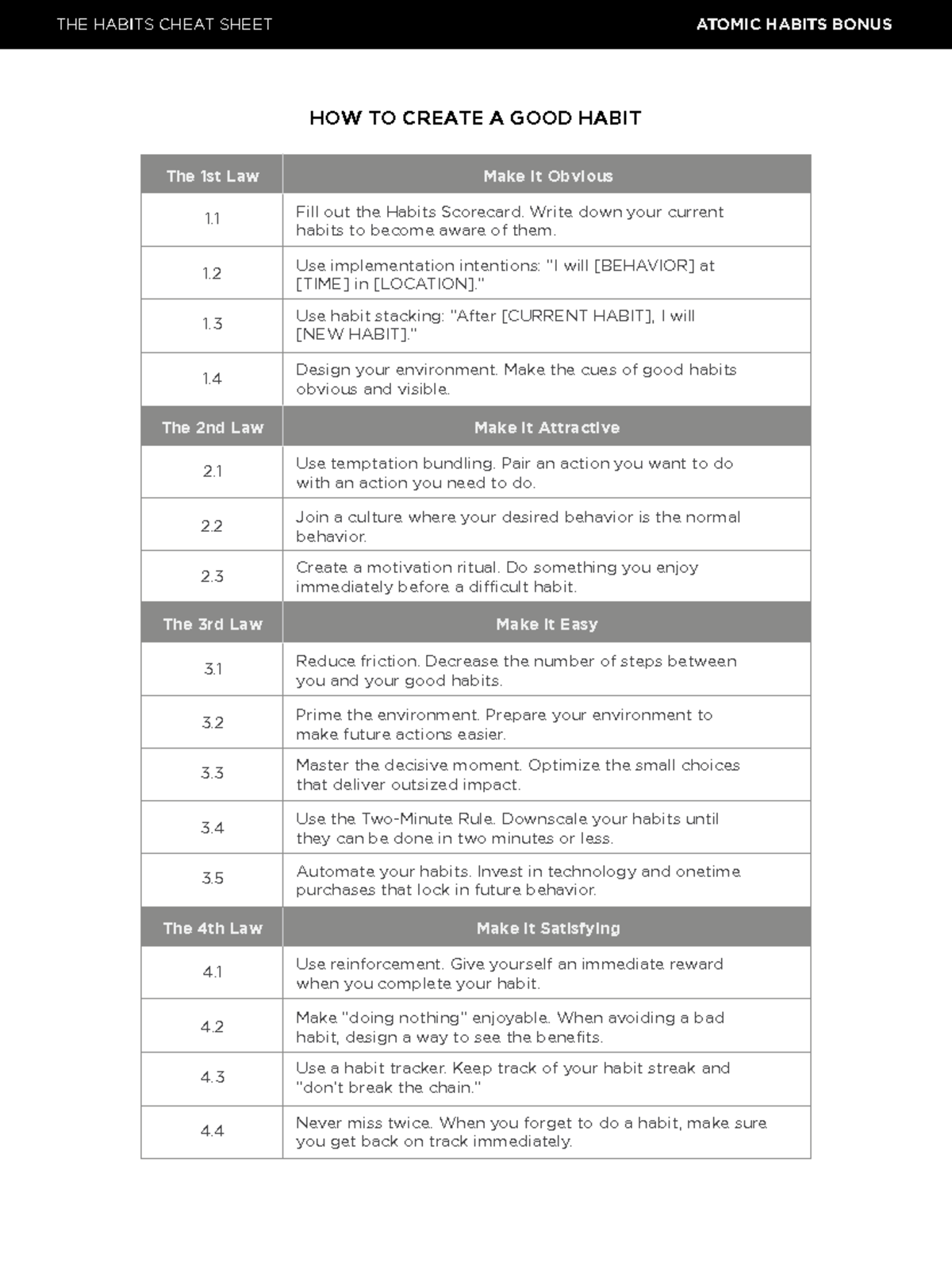 ATOMIC HABITS BONUS: THE HABITS CHEAT SHEET GUIDE - Studocu