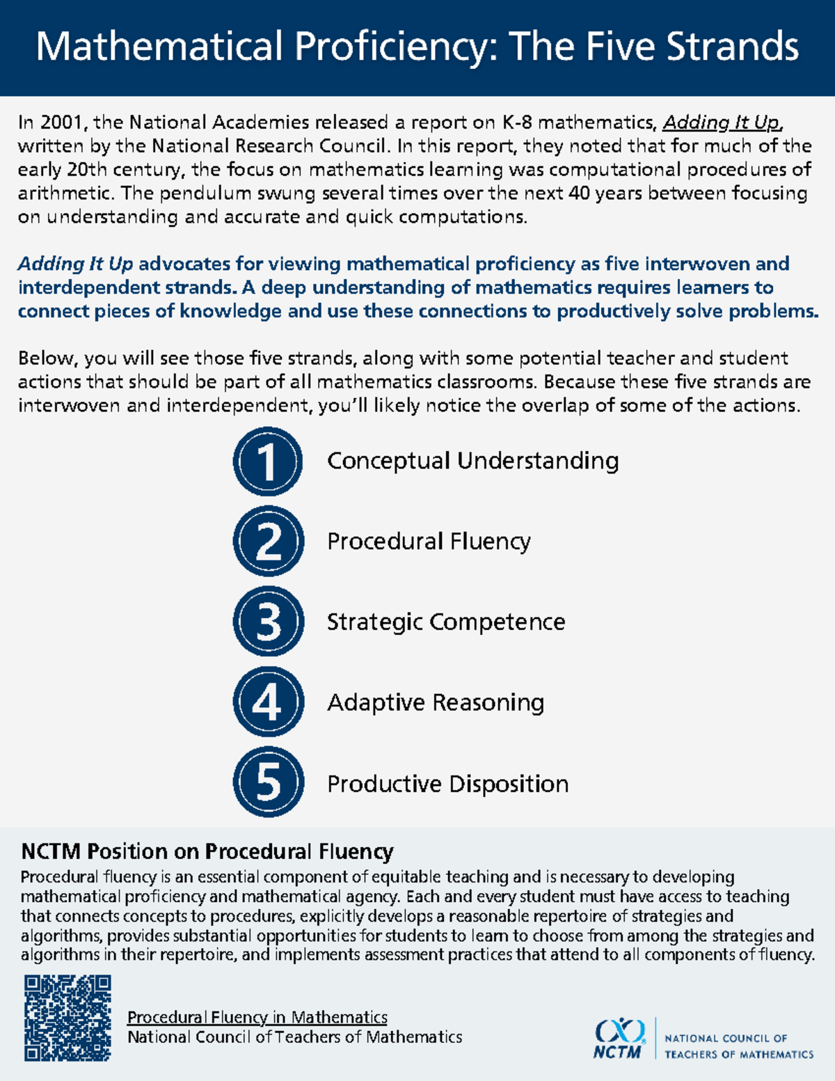 Exploring Mathematical Proficiency: The Five Strands of Learning - Studocu