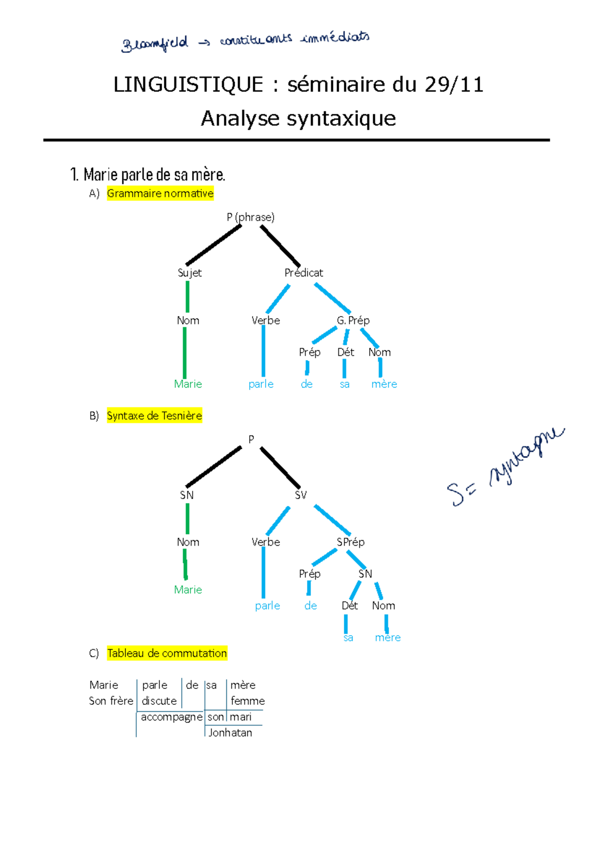 Correctif Analyse Syntaxique LINGUISTIQUE : Séminaire 1 - Studocu