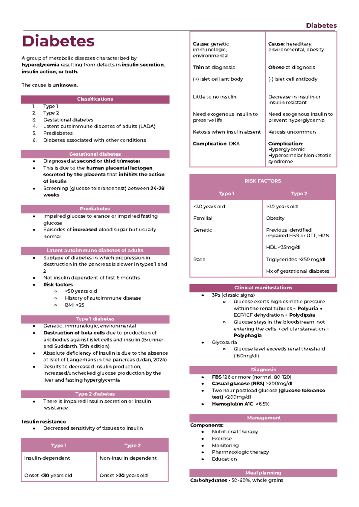 Diabetes Overview: Types, Causes, Complications, and Management (N/A ...