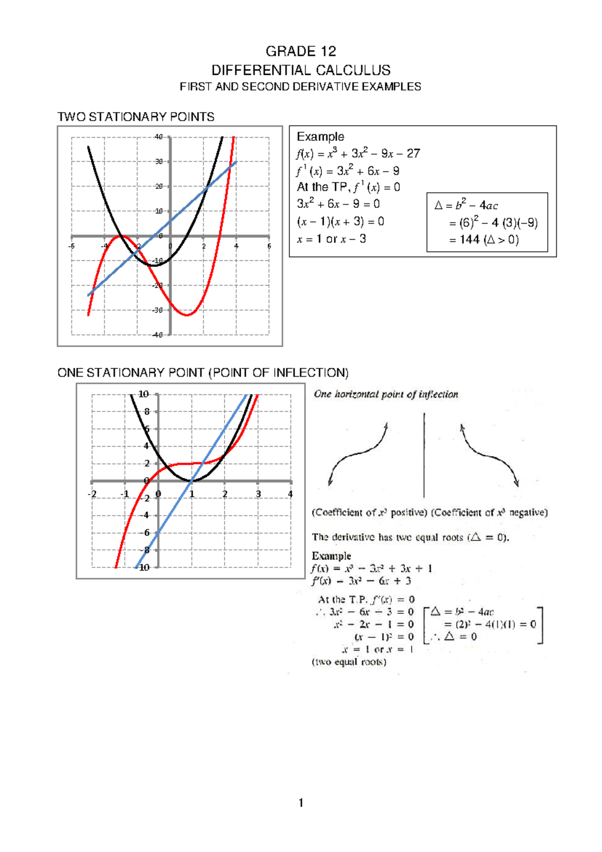 Understanding the 1st and 2nd derivative - GRADE 12 DIFFERENTIAL ...