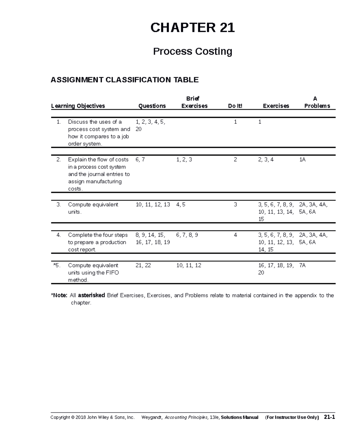Chapter 21 Accounting Principles 13th Edition Solution Manual - CHAPTER ...