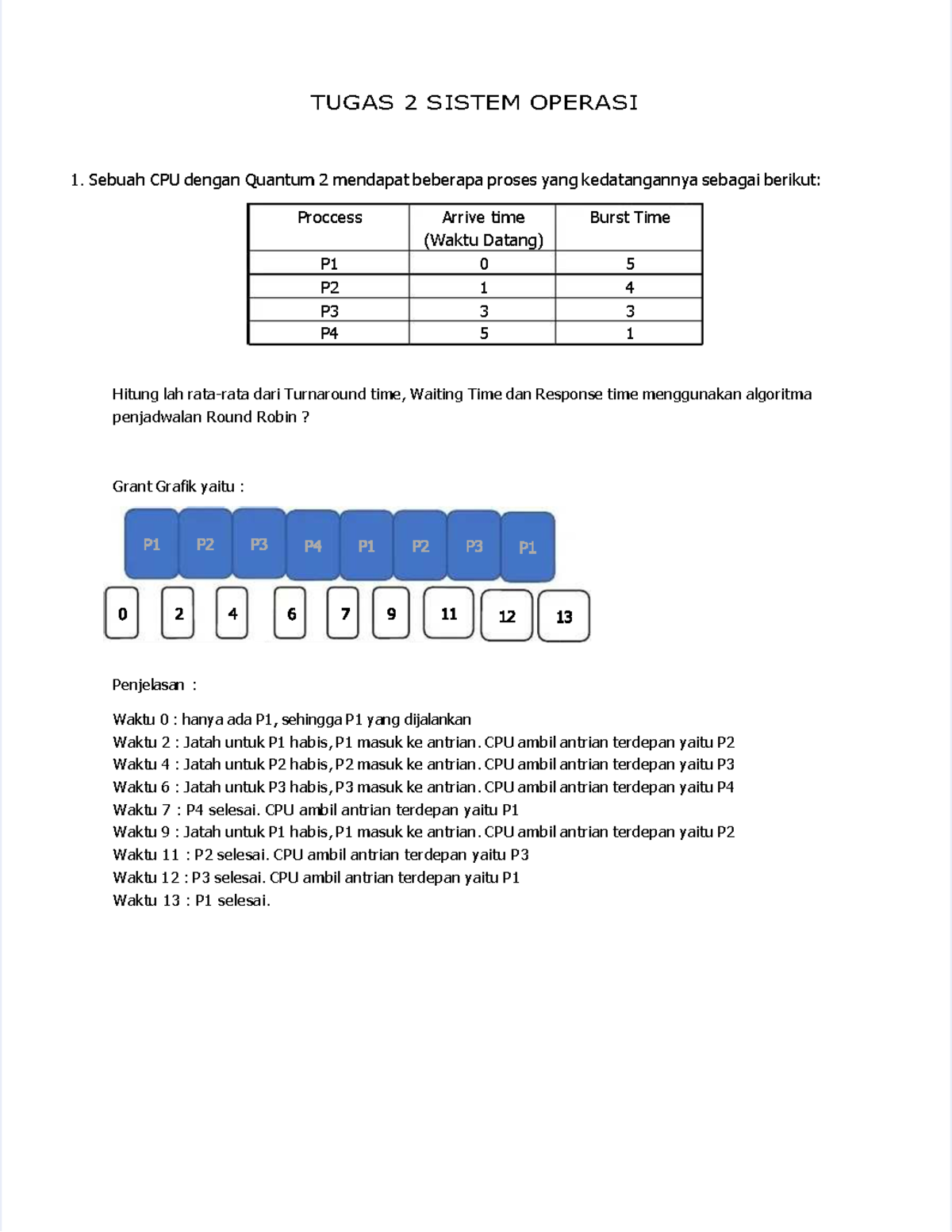 Tugas 2 - Sistem Operasi: Analisis Algoritma Round Robin - Studocu
