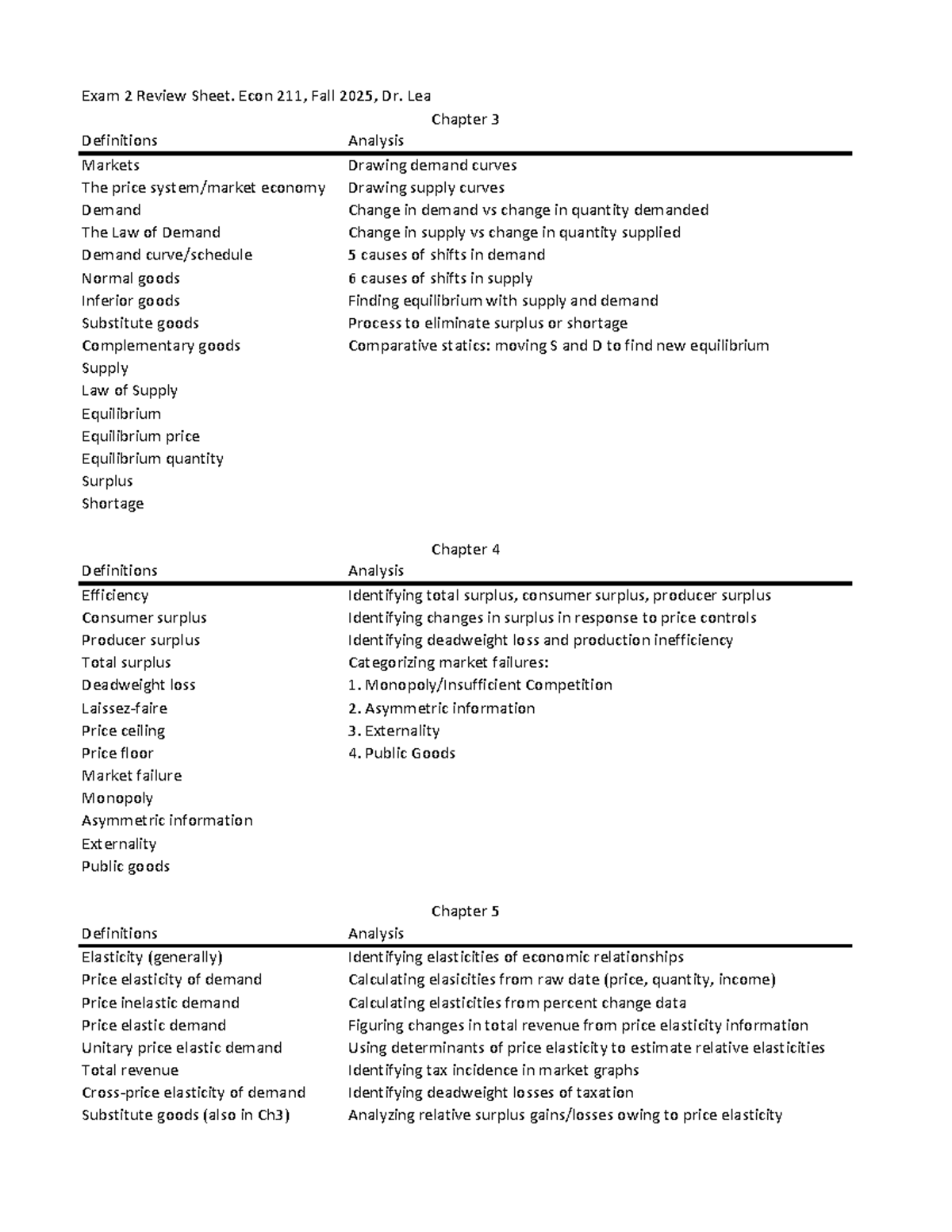 Econ 211 Exam 2 Review Sheet - Fall 2025, Dr. Lea - Studocu