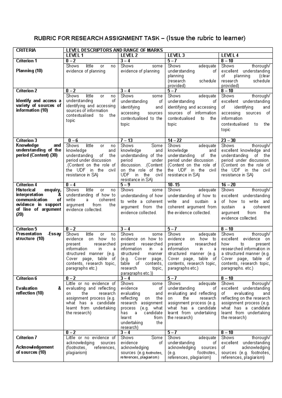 Revised Rubric for Research Assignment Task - Evaluation Criteria - Studocu