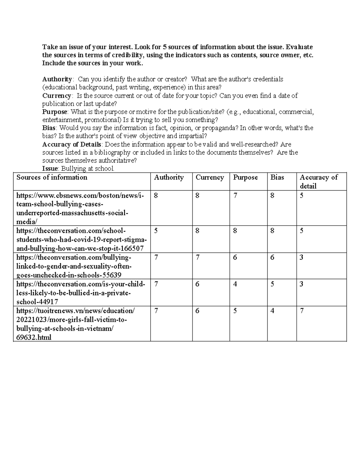 Evaluating Sources: 5 Criteria for Credibility on Bullying Issues - Studocu