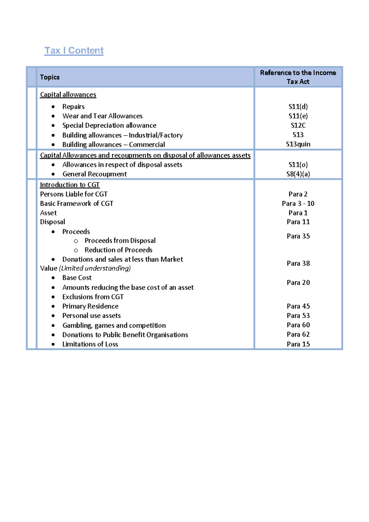 Tax I: Key Topics on Income Tax Act & CGT Essentials - Studocu