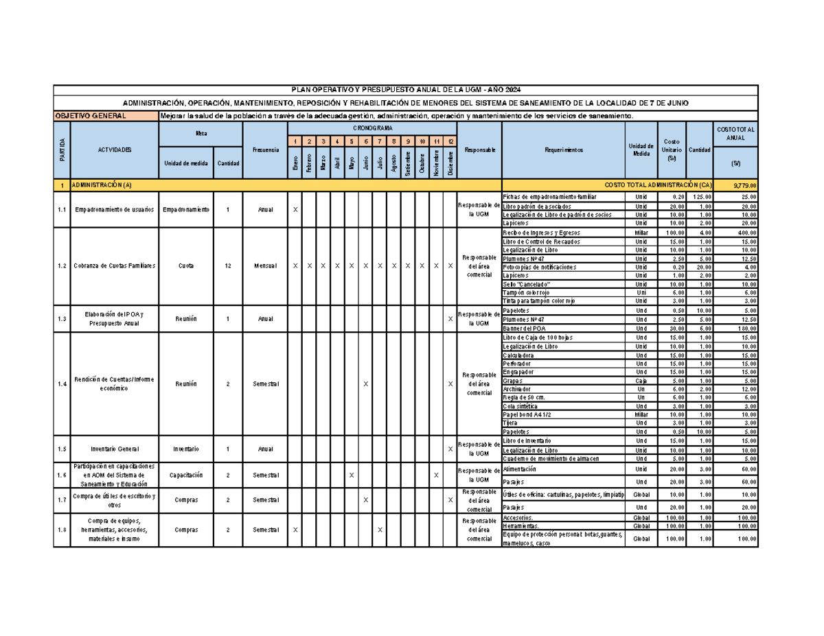 PLAN OPERATIVO Y PRESUPUESTO ANUAL DE LA UGM 2024 - Studocu