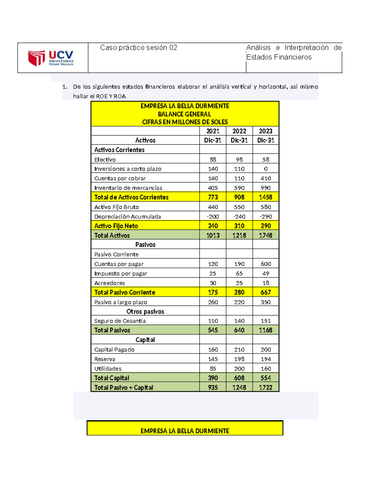 Caso Práctico 02: Análisis de Estados Financieros (ROE y ROA) - Studocu