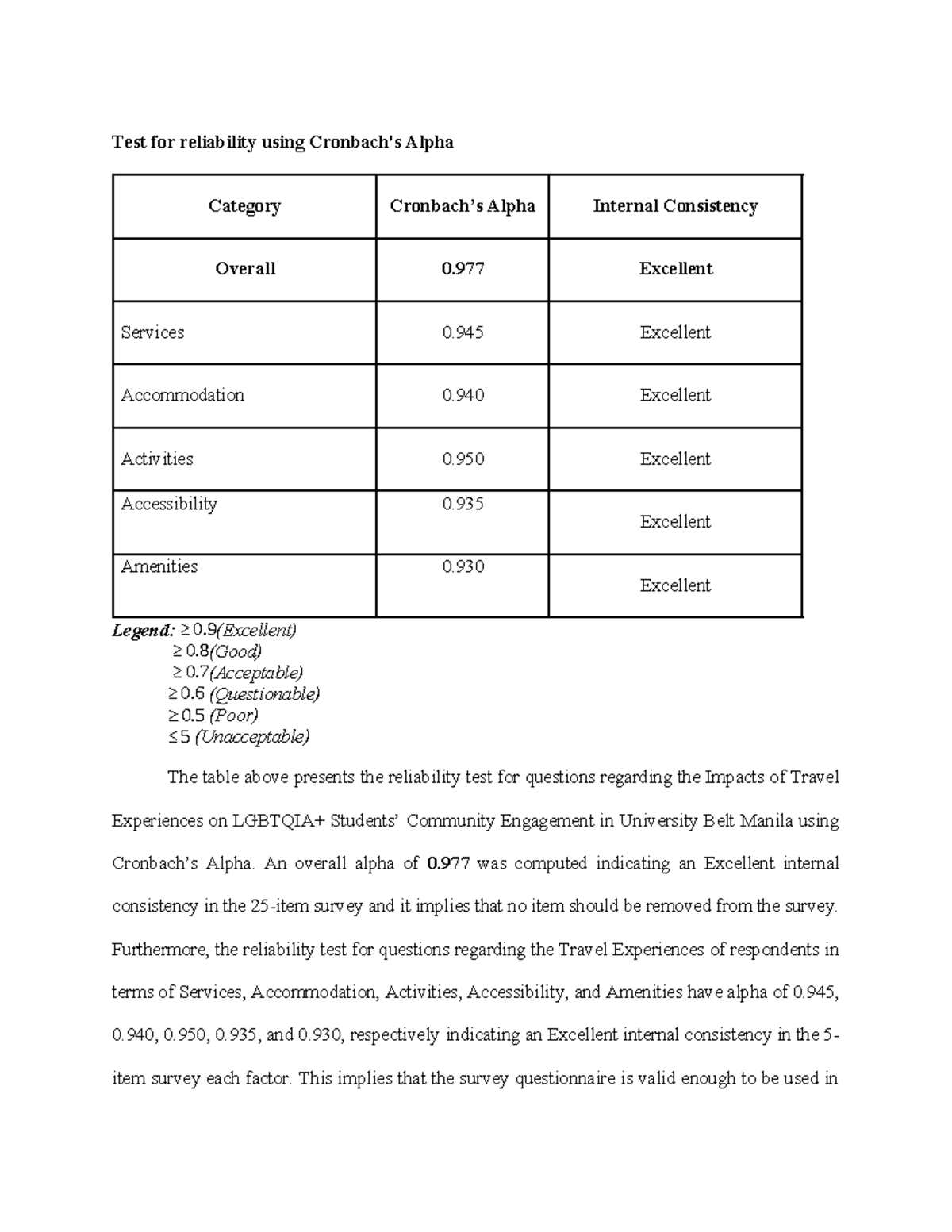 Cronbach's Alpha - Test for reliability using Cronbach's Alpha Category ...