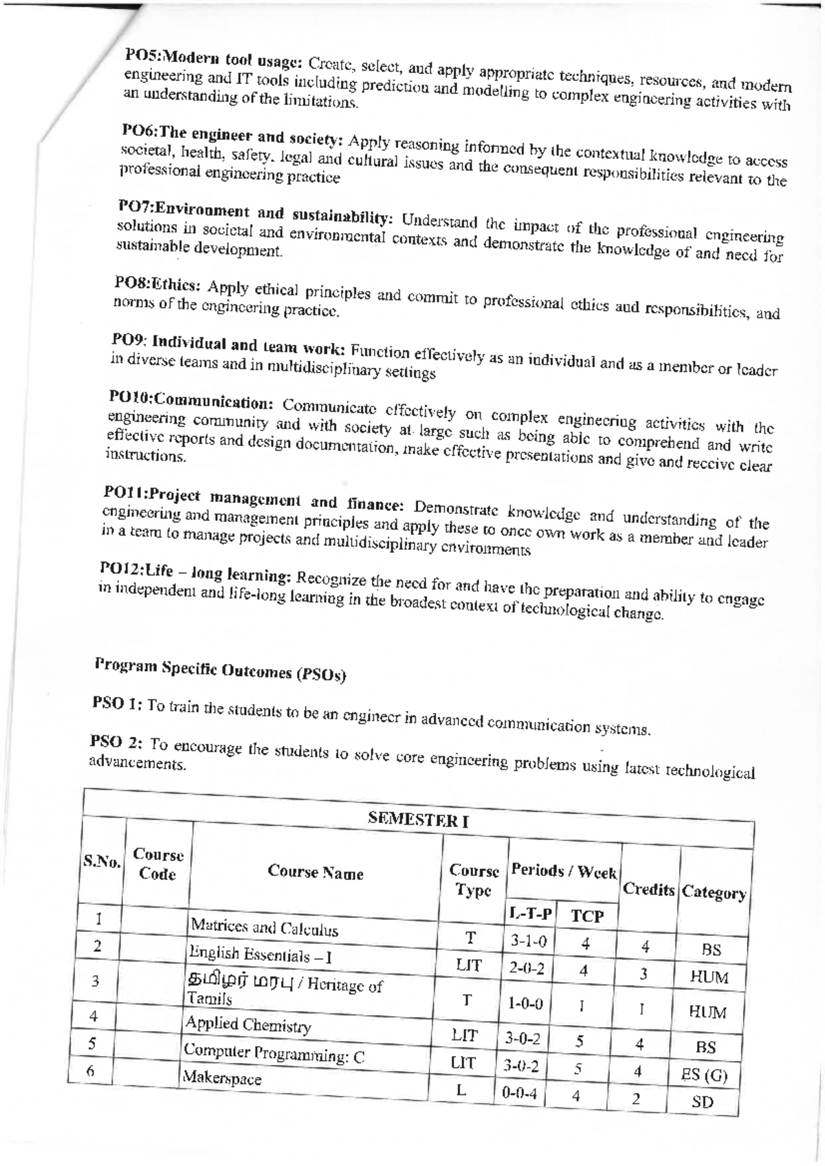 PO5-PO12: ECE Curriculum Overview and Program Outcomes - Studocu