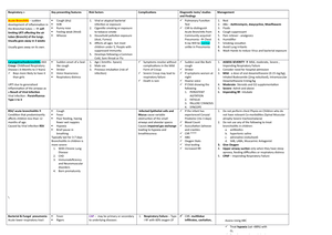 Final Exam Revision Notes: Contact Lens Complications & Ethics - Basic ...