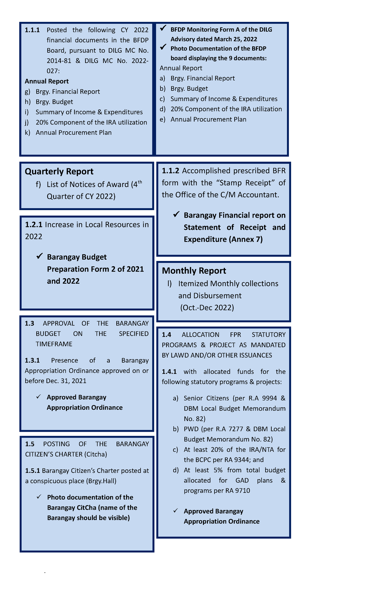 Note - AAAAAAA - . BFDP Monitoring Form A of the DILG Advisory dated ...