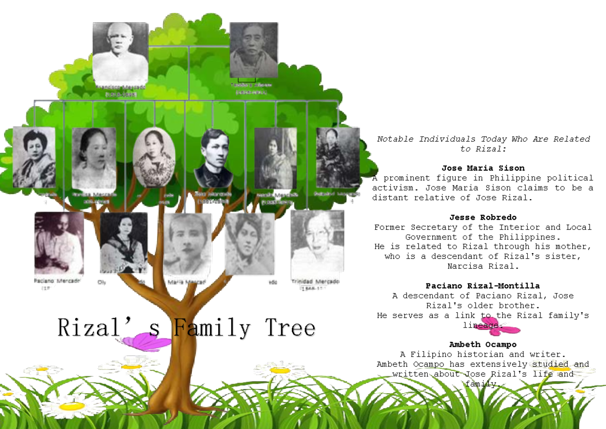 Family-tree-rizal - Family-tree-rizal - Notable Individuals Today Who ...