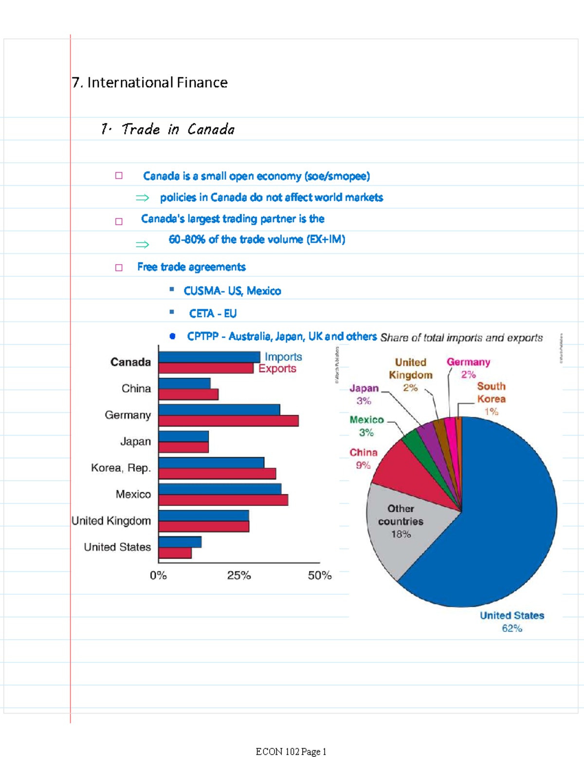 ECON 102: Trade and Exchange Rates in Canada - Key Concepts - Studocu
