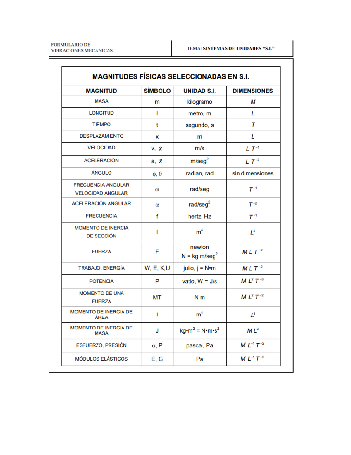 Formulas de Vibraciones Mecánicas - FIME UANL 2022 - Studocu