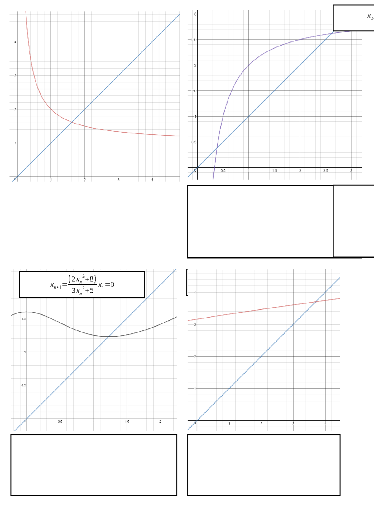 Iteration-with-graphs (cobweb and staircase plots) - xn+ 1 = √ xn + 10 ...