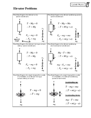 SHMQuestions - Study notes - No Brain Too Small PHYSICS MECHANICS ...