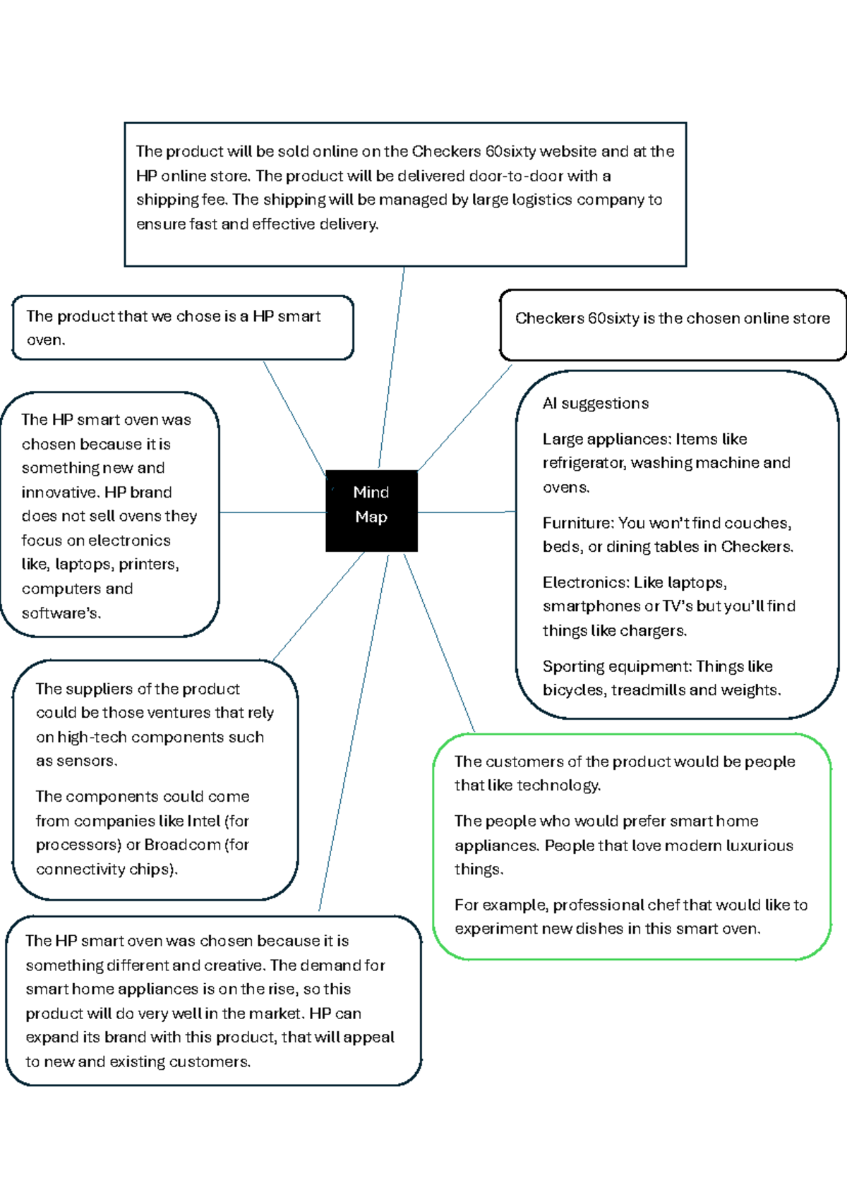 Mind map - assignment - Mind Map The product that we chose is a HP ...