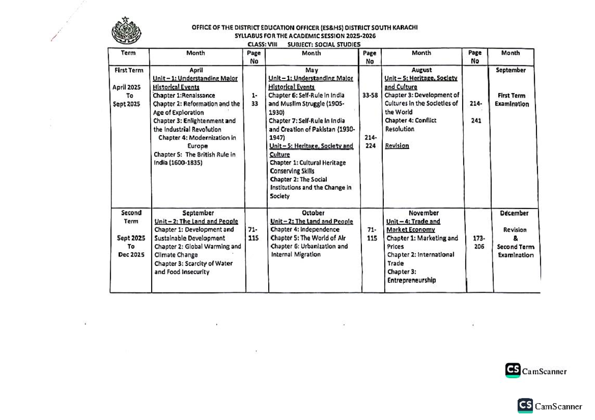 Syllabus for Social Studies Class: Term 2025 - District South Karachi ...