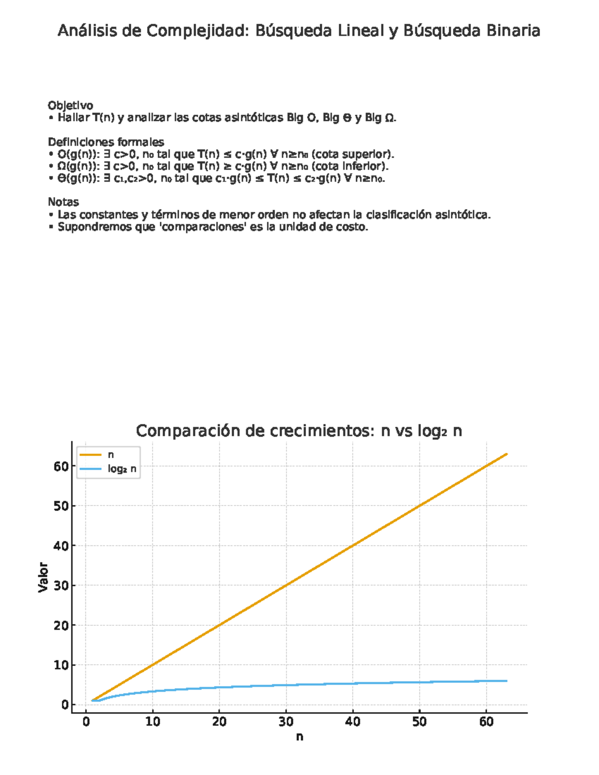 Análisis de Complejidad: Búsqueda Lineal y Binaria T(n) Big O, Θ, Ω ...