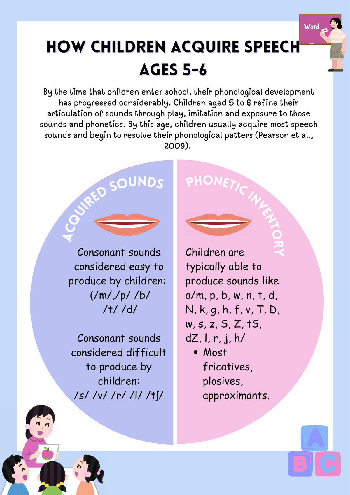 SPHL3310 W3 - Guide to Children's Speech Acquisition - Studocu