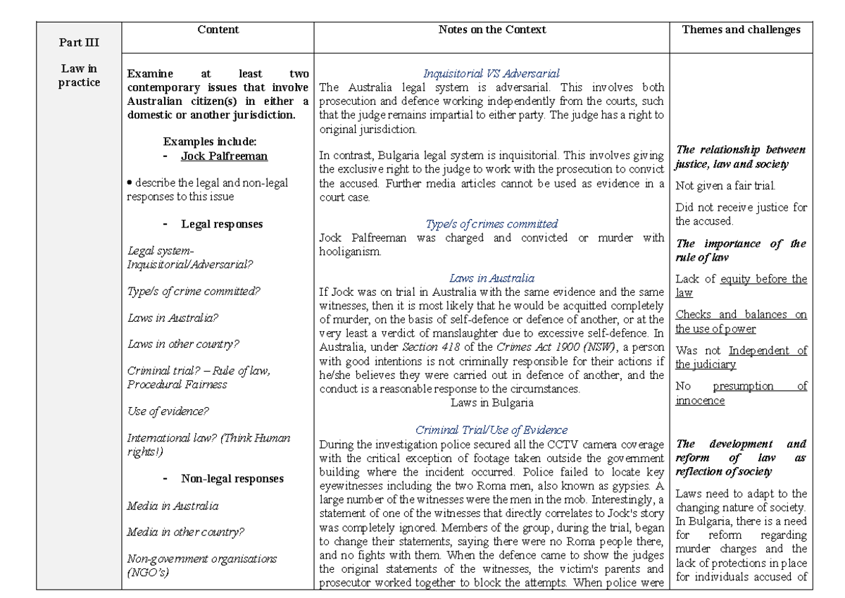 Module 3 Summary Notes - Part III Law in practice Content Notes on the ...