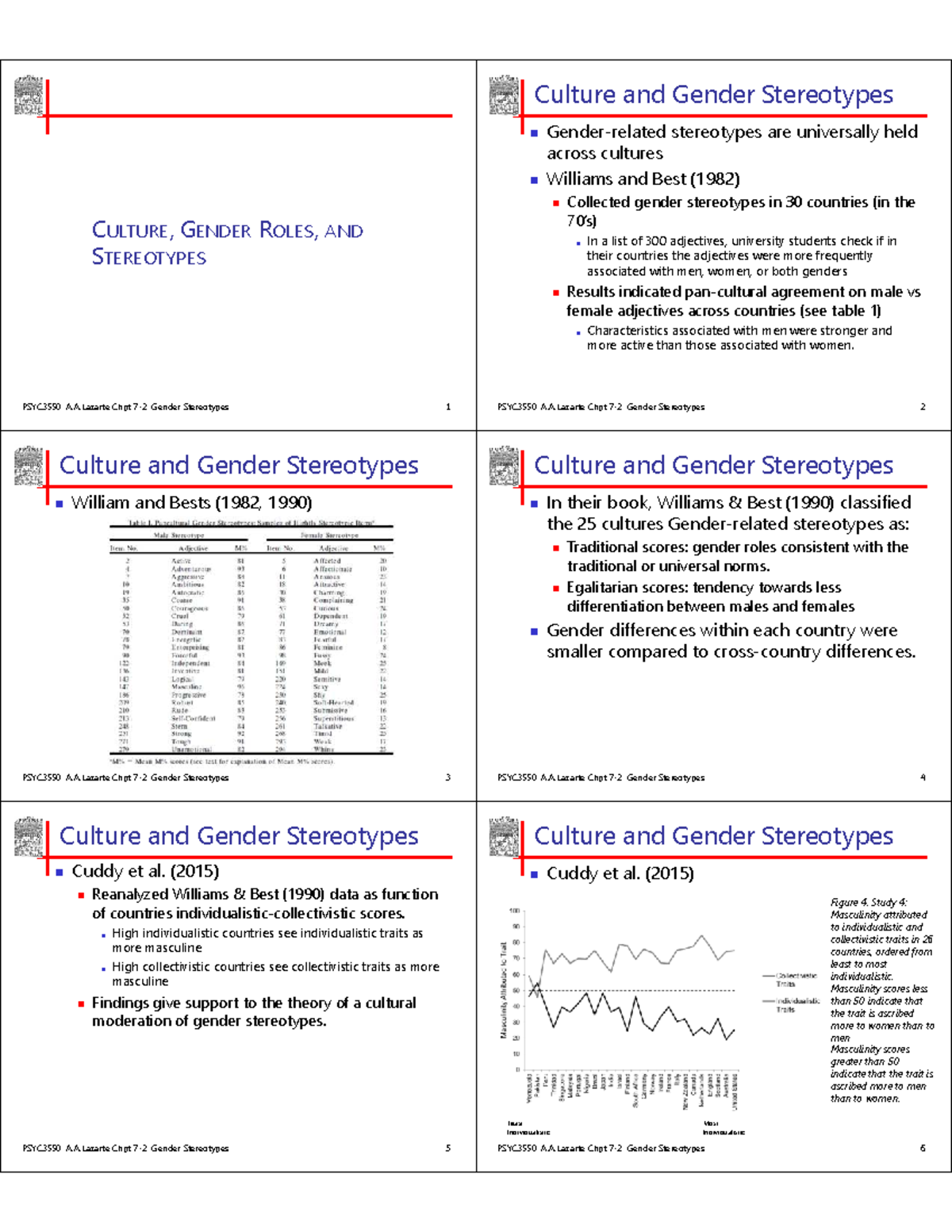 PSYC3550 A.A.Lazarte Chpt 7-2 Gender Stereotypes and Cultural ...