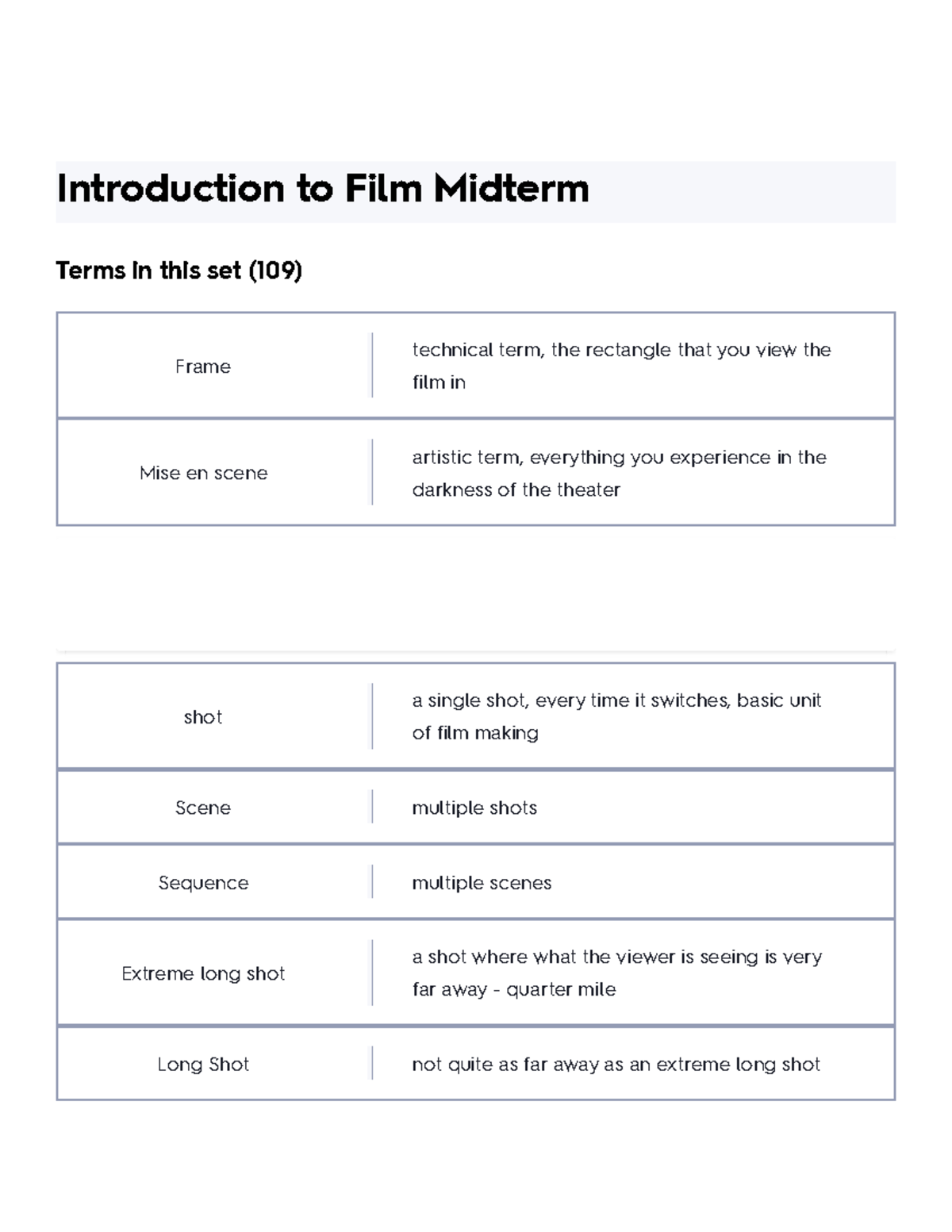 Introduction to Film Midterm Flashcards Quizlet - Introduction to Film ...