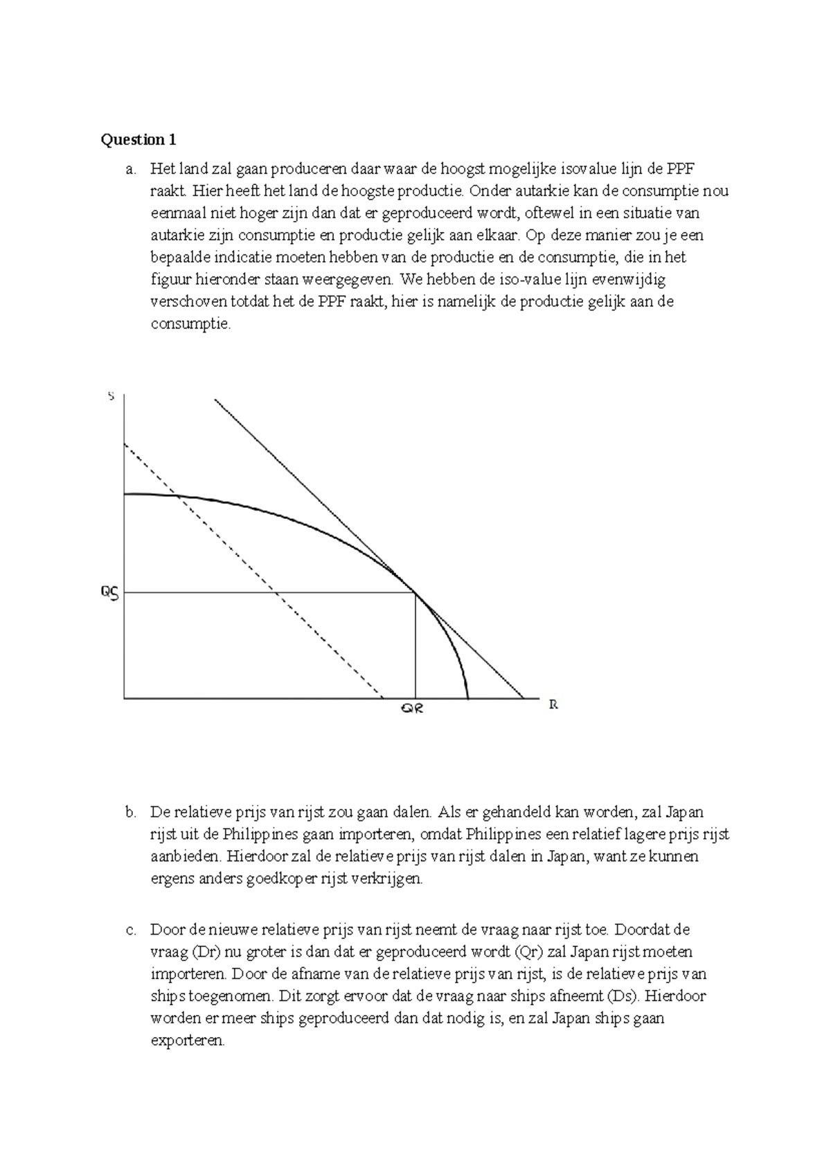 Oefening 2 - Economische Analyse van Open Handel - 2023/2024 - Studeersnel