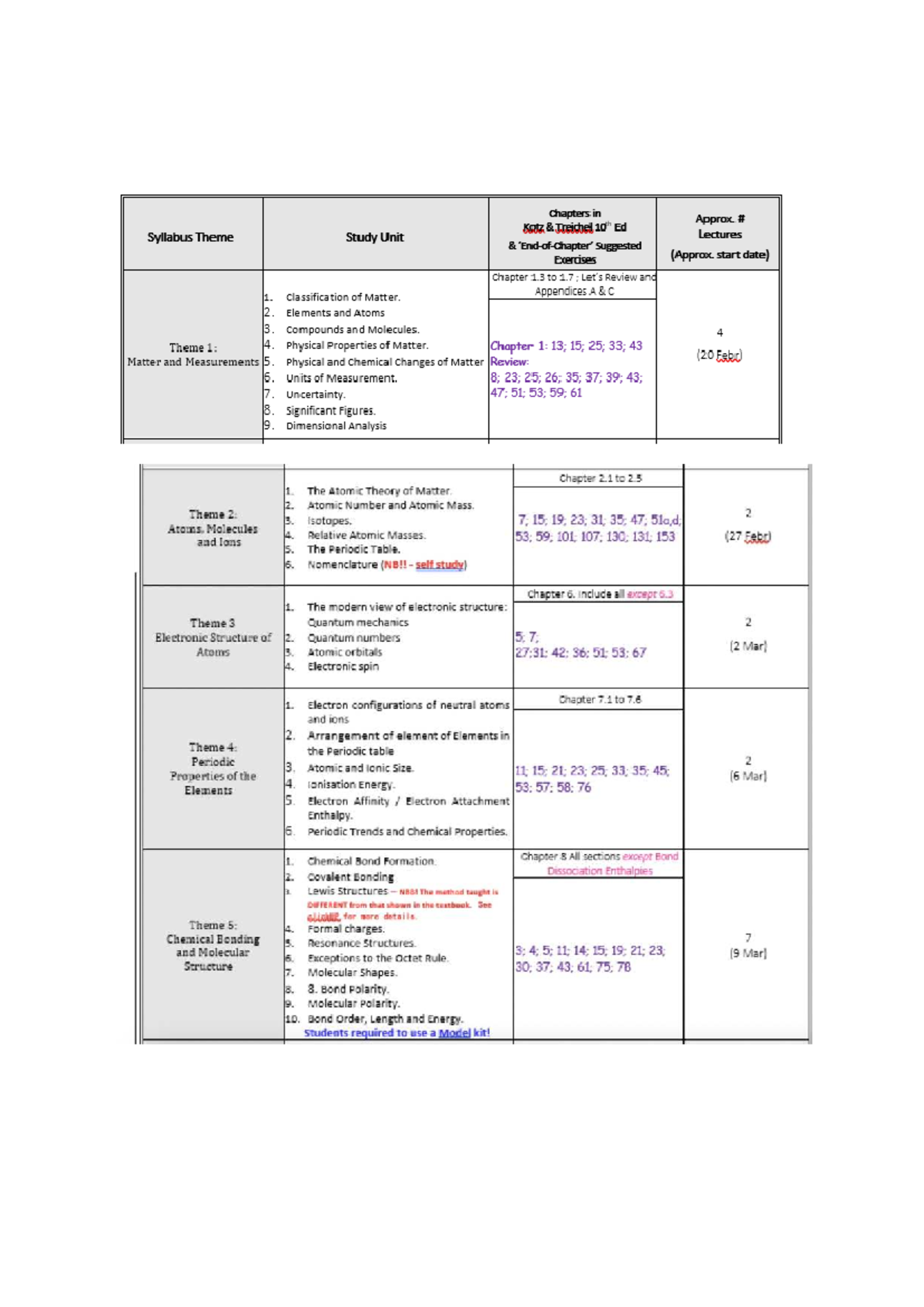 CMY 117 - Comprehensive Notes on Chapters and Themes - Studocu