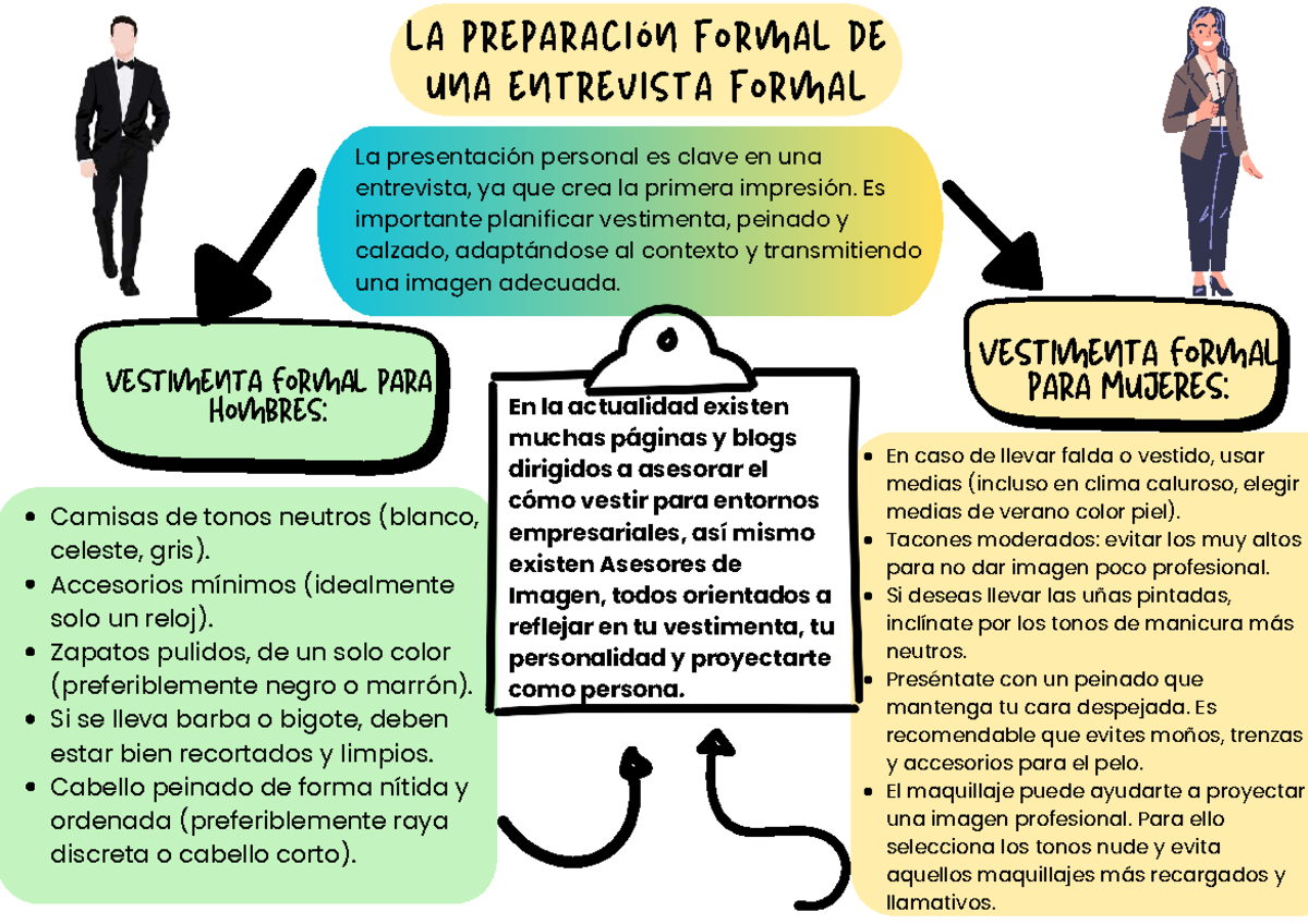 Preparación para Entrevista Formal: Claves de Vestimenta y Presentación ...