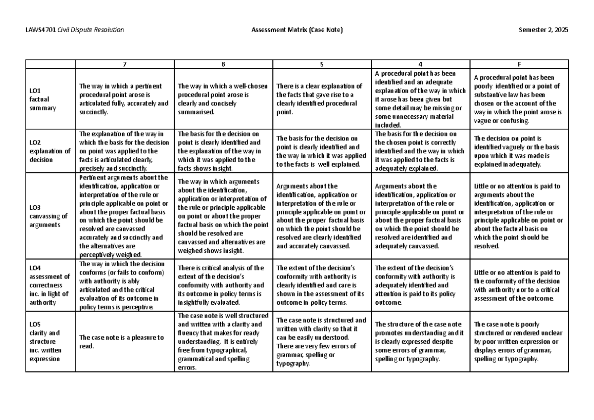 LAWS4701 Civil Dispute Resolution Case Note Assessment Matrix Semester ...