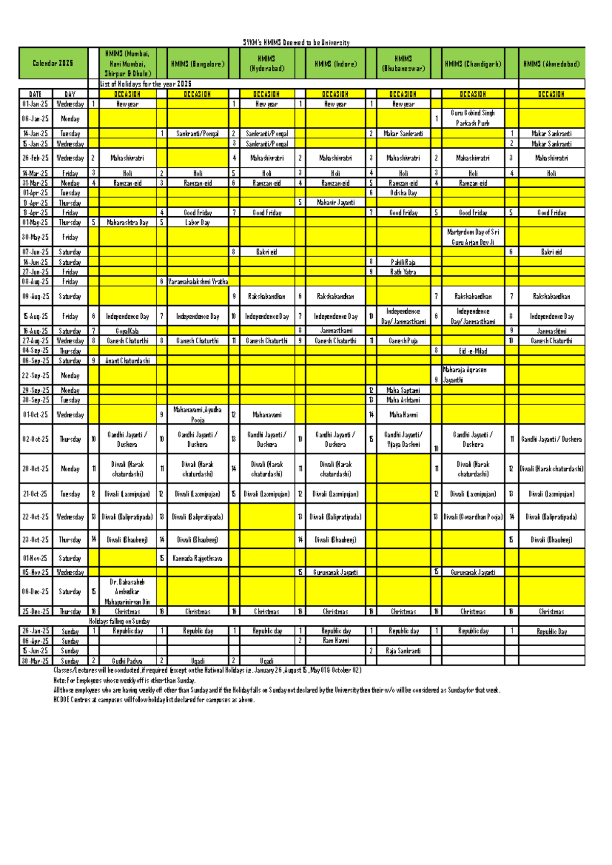 NMIMS Holiday List for 2025 - Important Dates & Observances - Studocu